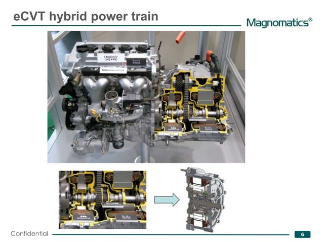 Magnomatics Magetic eCVT for Hybrids | PPTX
