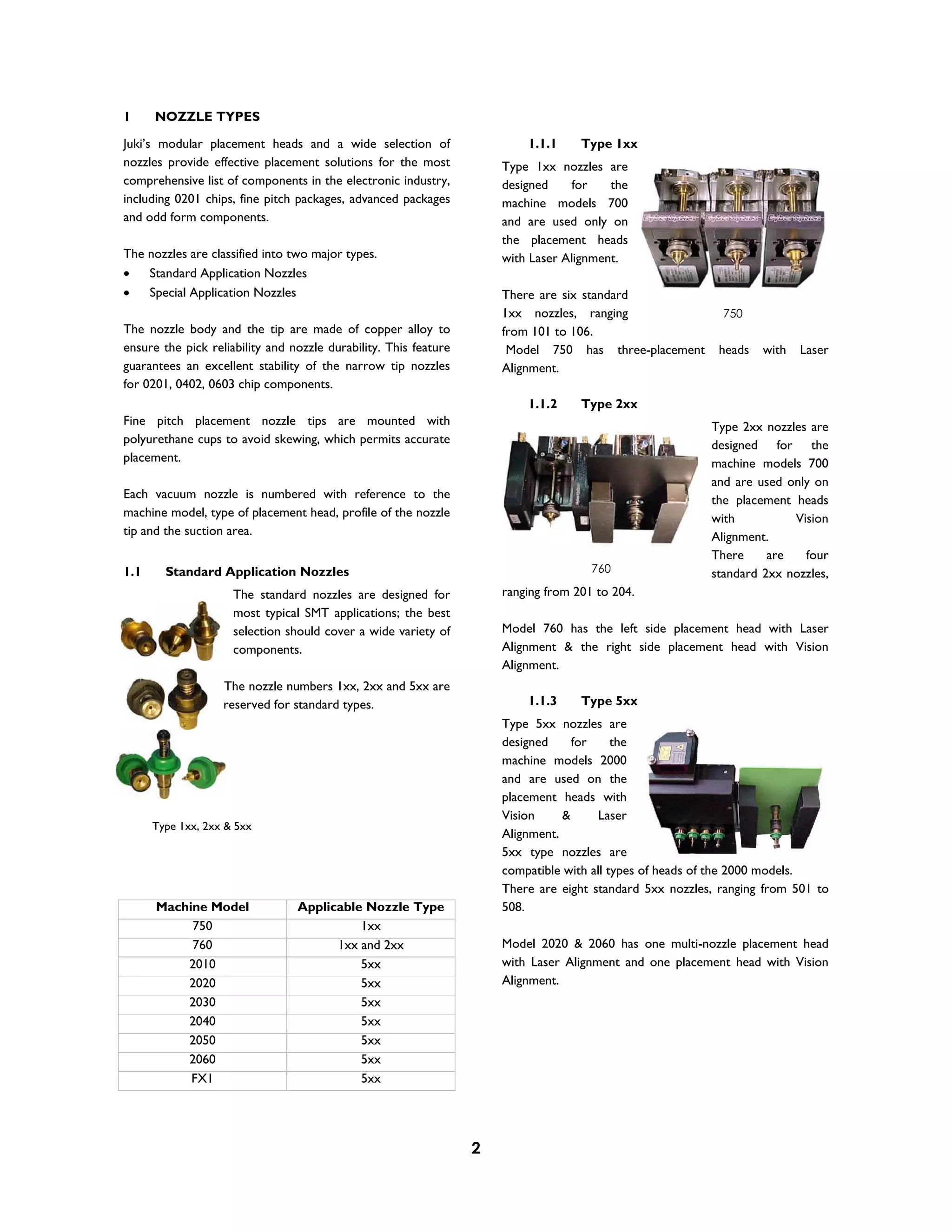 SMT pick n Place machine Juki nozzle catalogue-rev-c3 | PDF