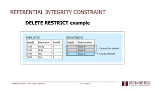Jukic_Chapter06_Database.pptx