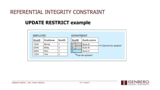 Jukic_Chapter06_Database.pptx