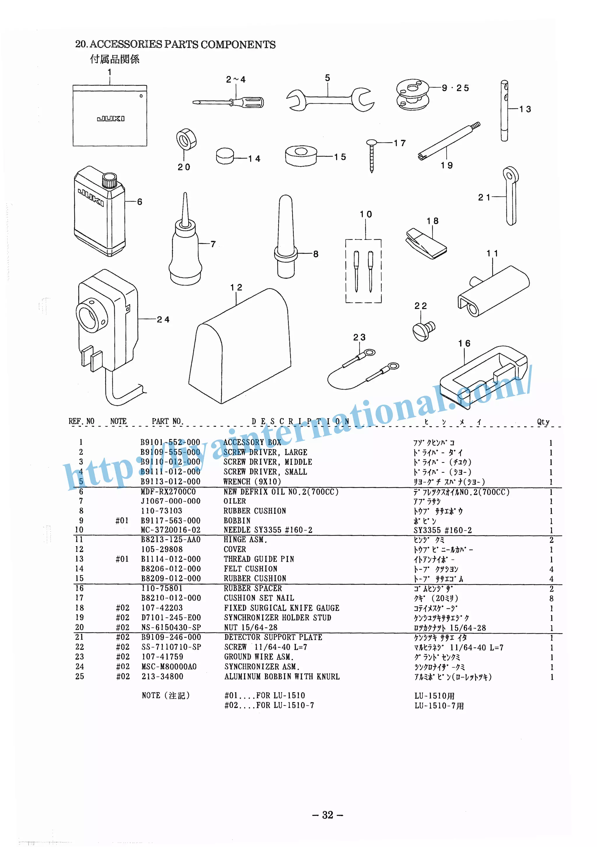 Juki lu 1510 | PDF