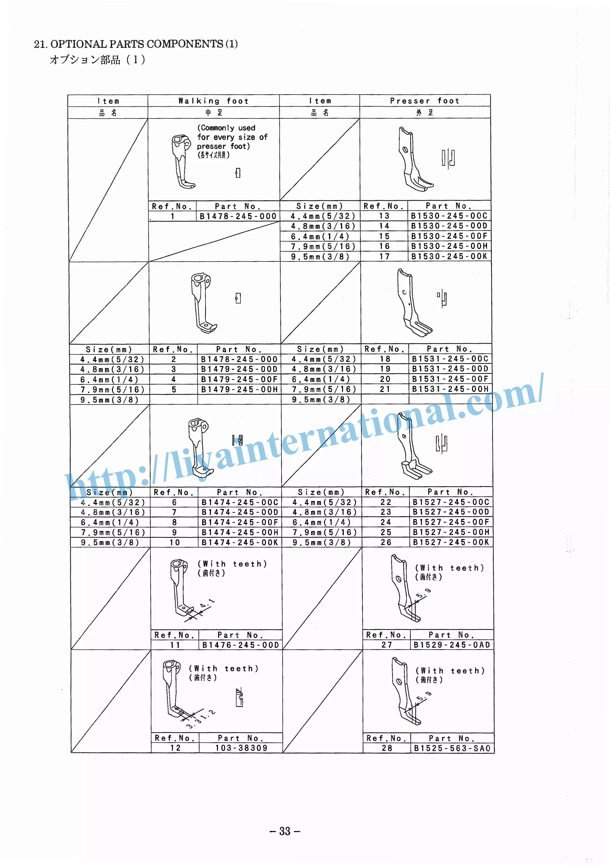 Juki lu 1510 | PDF