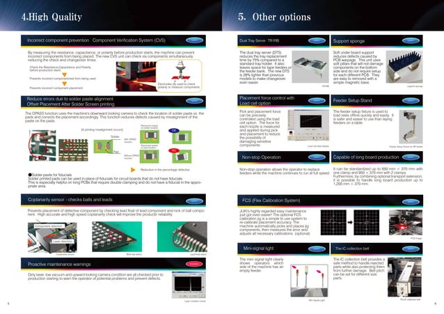 Juki RS-1R Catalog | PDF
