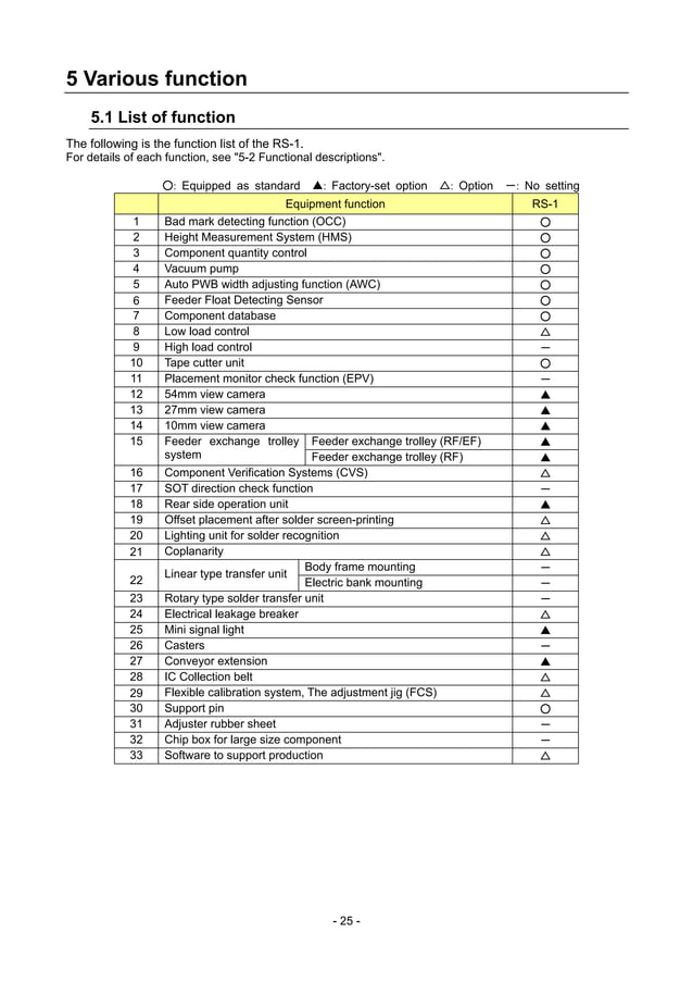 Juki rs 1 specifications | PDF