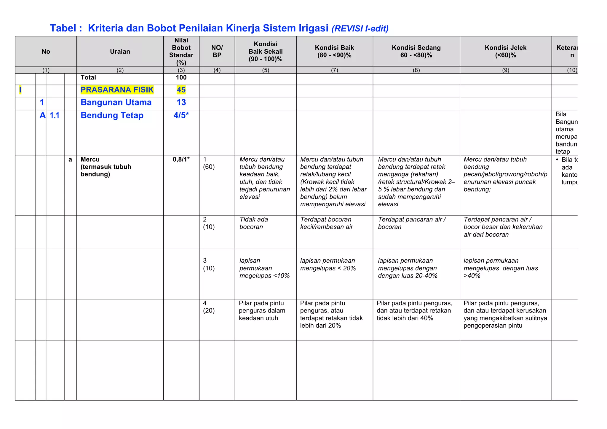 Juklak IKSI Penilaian permukaan.pdf