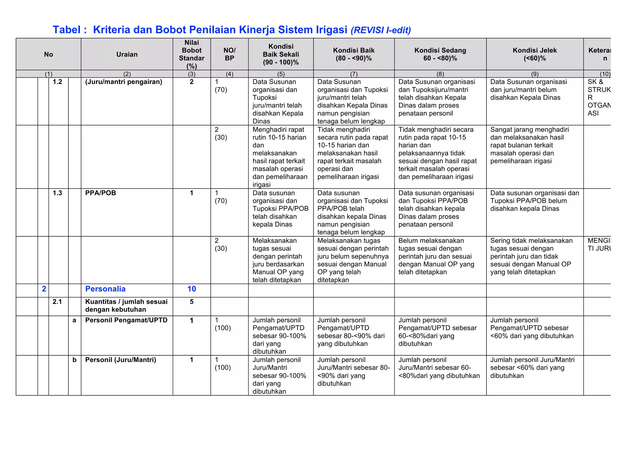 Juklak IKSI Penilaian permukaan.pdf