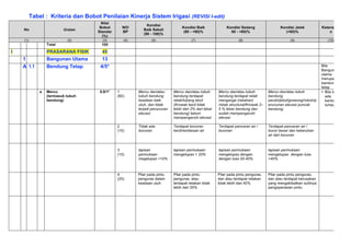 Juklak IKSI Penilaian permukaan.pdf