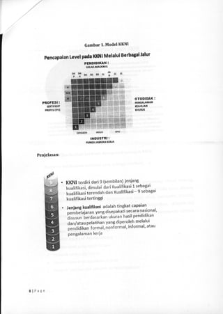 Juknis kurikulum-berbasis-kkni | PDF