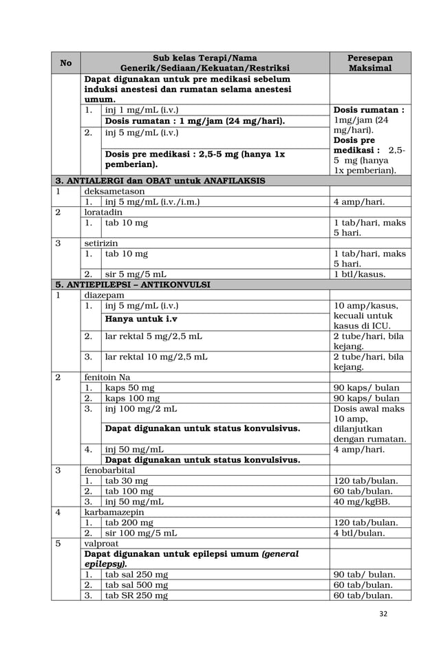 Pedoman Penerapan Formularium Nasional | PDF
