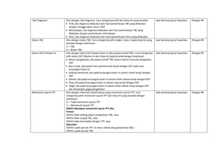Petunjuk Teknis-TPT-Orang Dengan HIV-2022.pdf