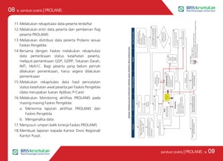 Panduan Praktis PROLANIS | PDF