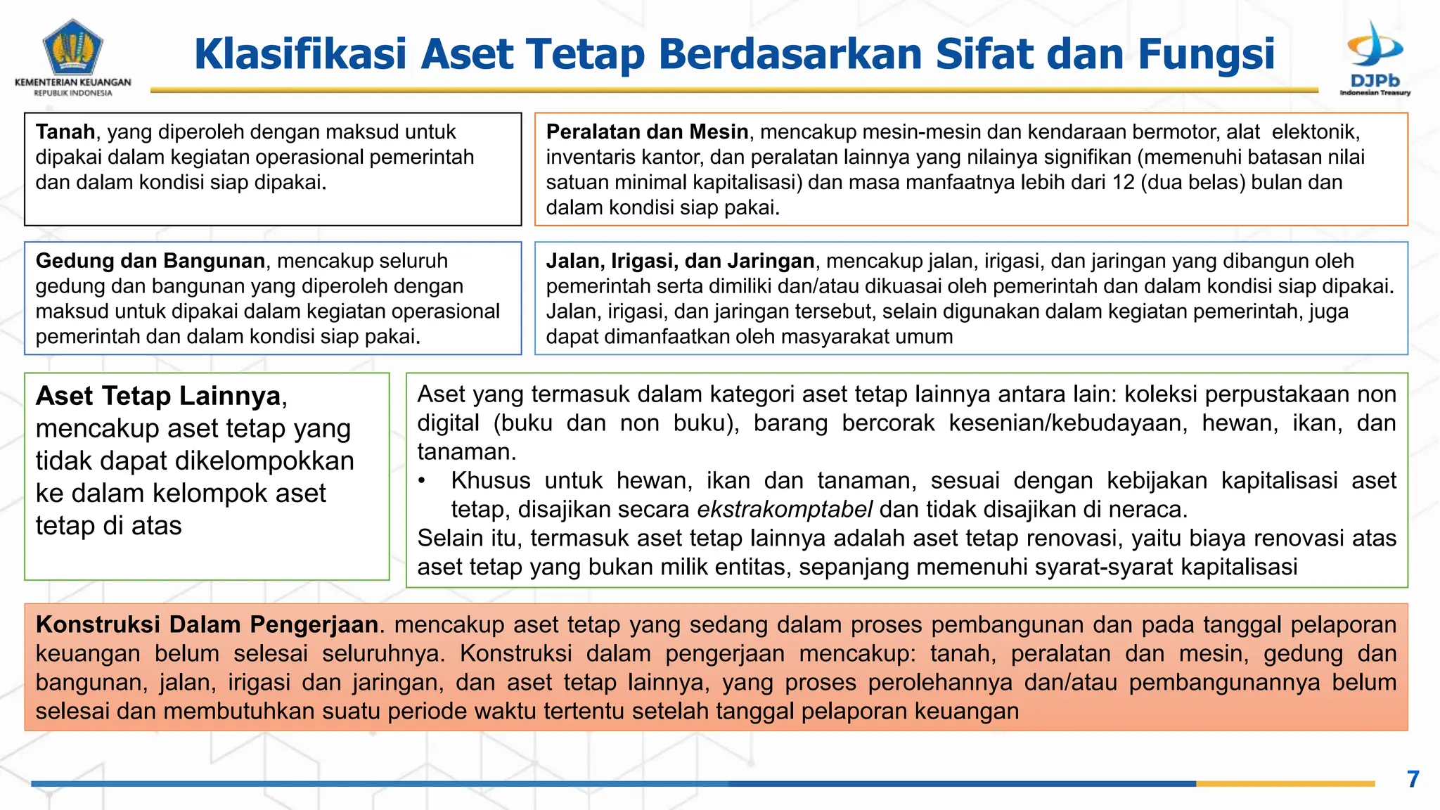 Juknis Akuntansi 15 Kapitalisasi Perolehan Awal dan Pengeluaran Setelah ...