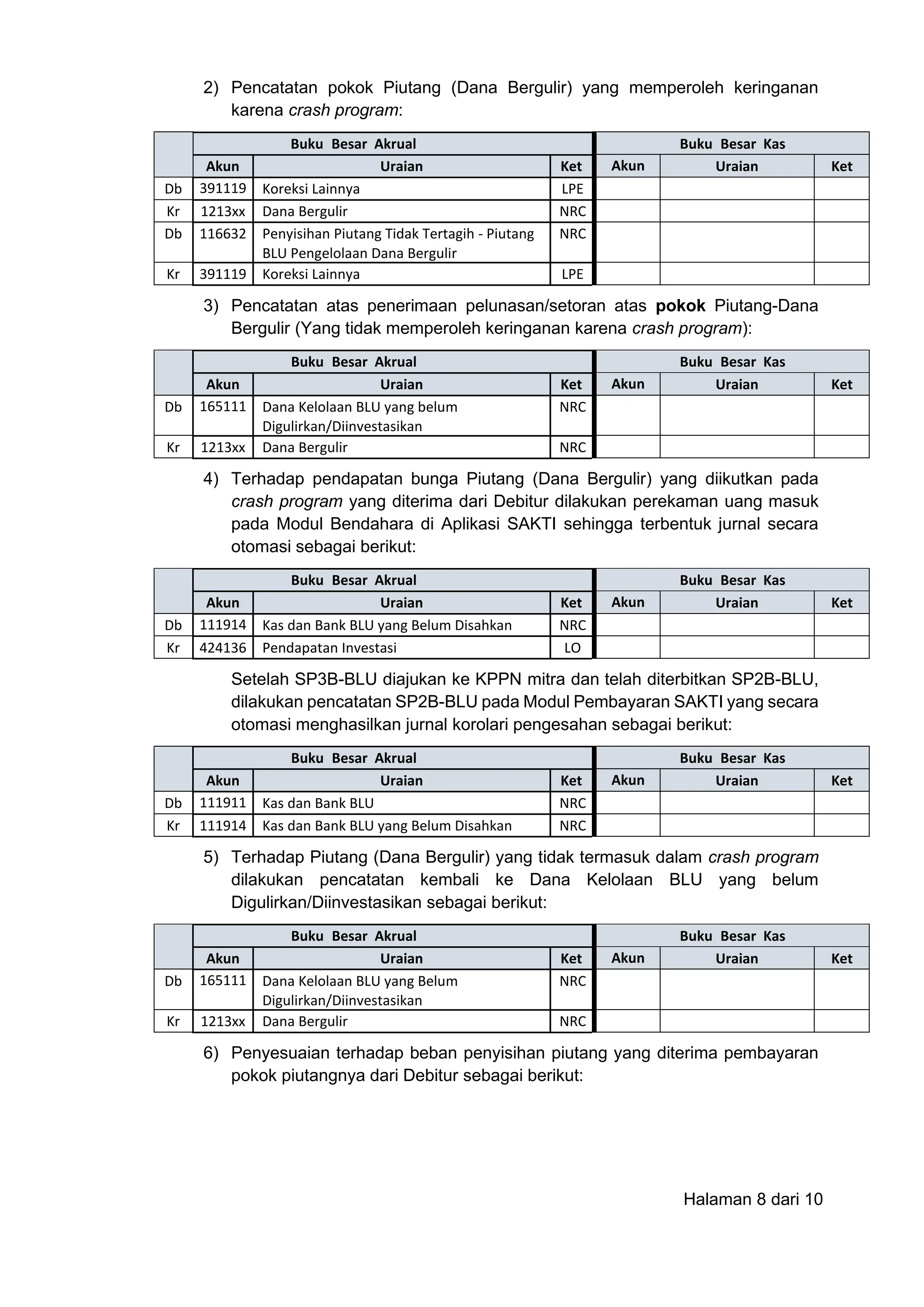 Juknis Akuntansi Crash_Program_Piutang_Dana_Bergulir.pdf