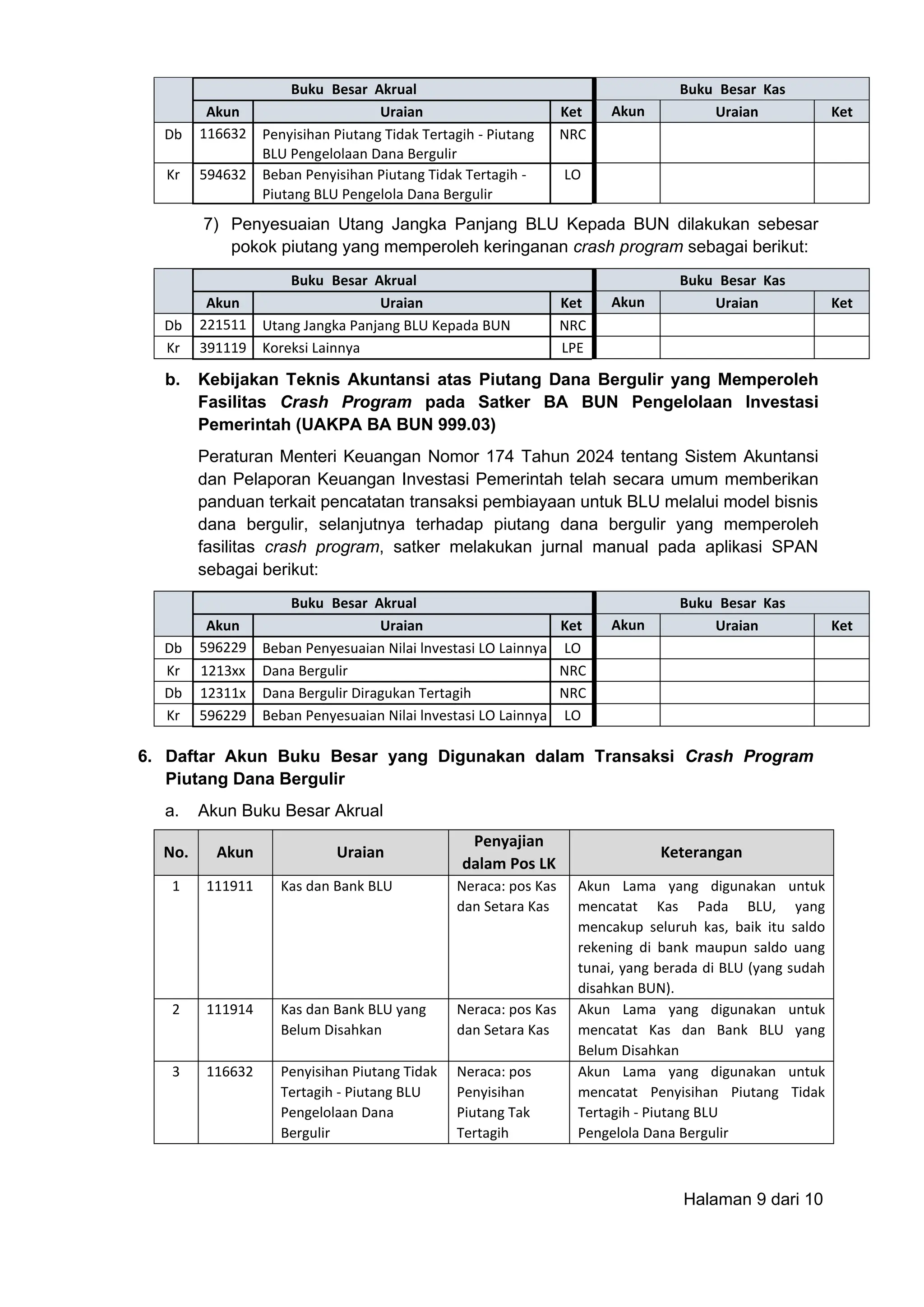 Juknis Akuntansi Crash_Program_Piutang_Dana_Bergulir.pdf