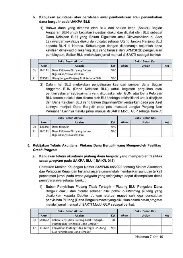 Juknis Akuntansi Crash_Program_Piutang_Dana_Bergulir.pdf
