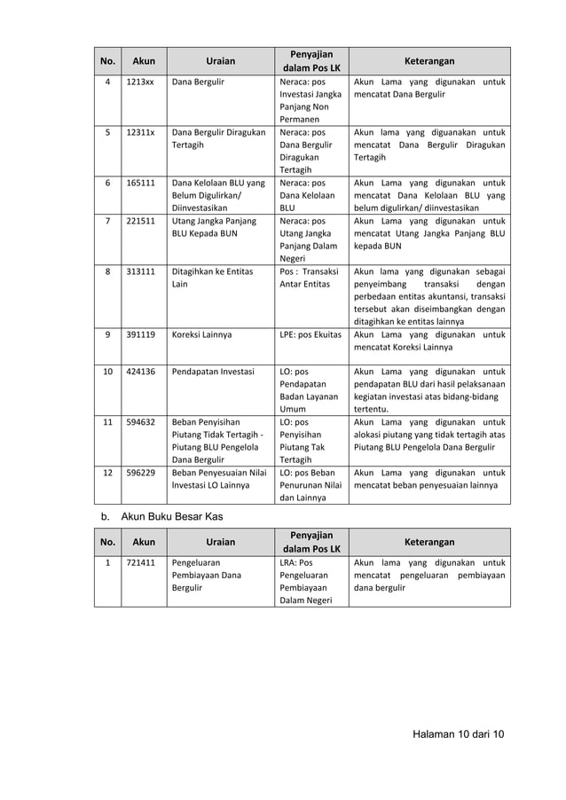 Juknis Akuntansi Crash_Program_Piutang_Dana_Bergulir.pdf