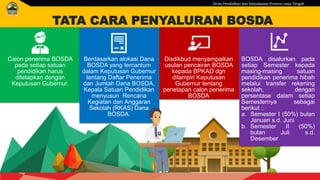 JUKNIS BANTUAN OPERASIONAL SEKOLAH DAERAH 2020 | PPT