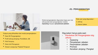 Juknis DUPAK - Jafung all.pptx