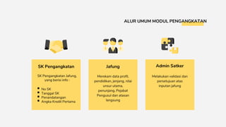 Juknis DUPAK - Jafung all.pptx