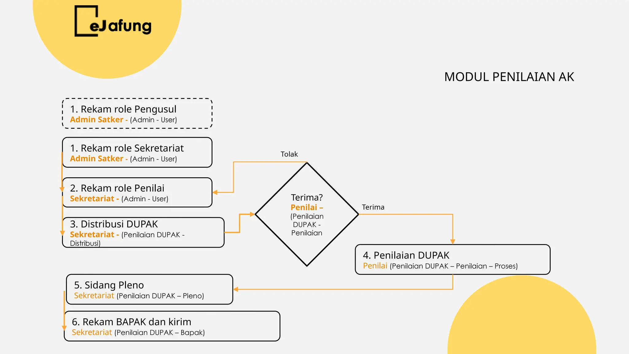 Juknis E jafung Modul Penilaian Peserta Jabatan Fungsional ver 3.1.pptx