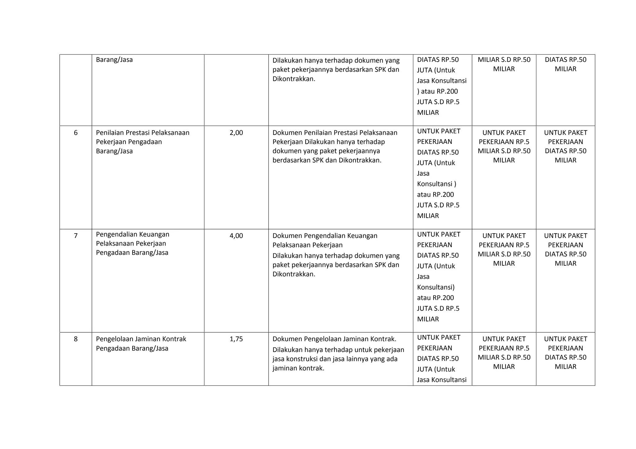 Juknis formasi jabatan fungsional pengadaan barang dan jasa | PDF