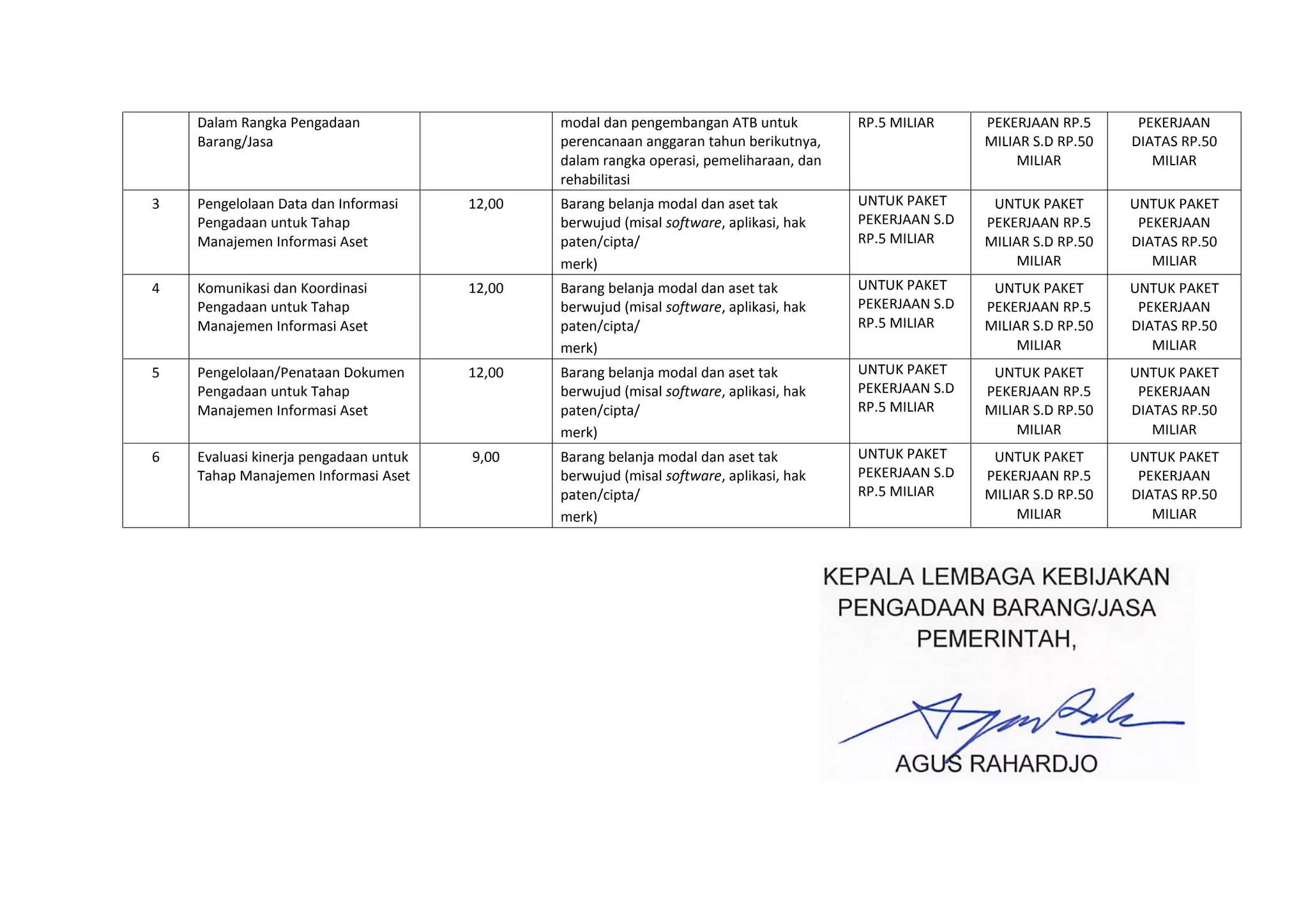 Juknis formasi jabatan fungsional pengadaan barang dan jasa | PDF