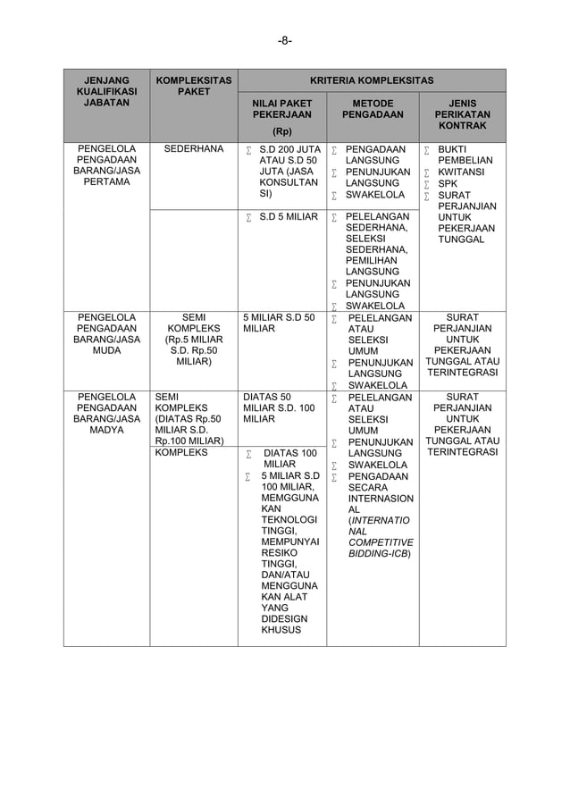 Juknis formasi jabatan fungsional pengadaan barang dan jasa | PDF
