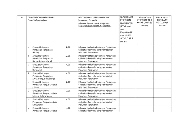 Juknis formasi jabatan fungsional pengadaan barang dan jasa | PDF