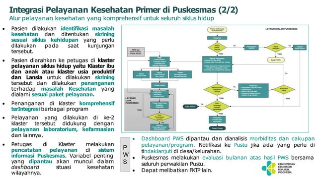 Petunjuk Teknis Integrasi Layanan Primer.pptx