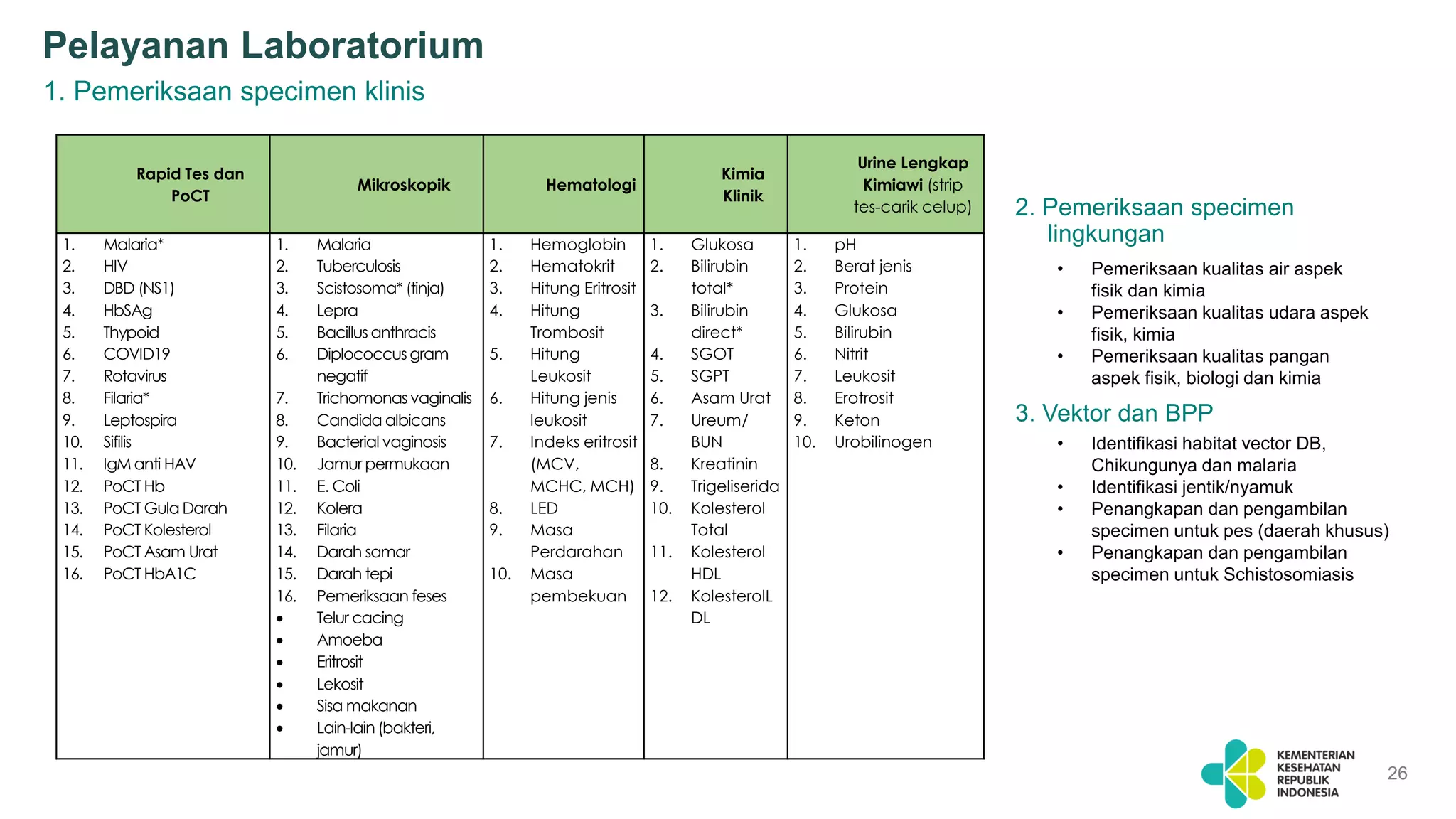 Juknis ILP_Konsorsium BMGF 10072023.pdf