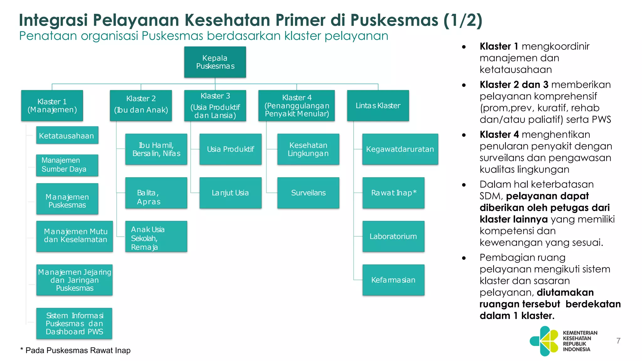 Juknis ILP_Konsorsium BMGF 10072023.pdf