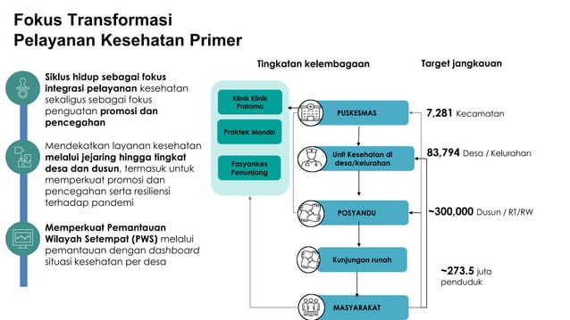Juknis ILP_Konsorsium BMGF 10072023.pdf