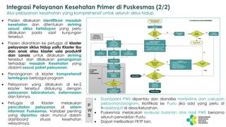 Juknis ILP_Konsorsium BMGF 10072023.pdf