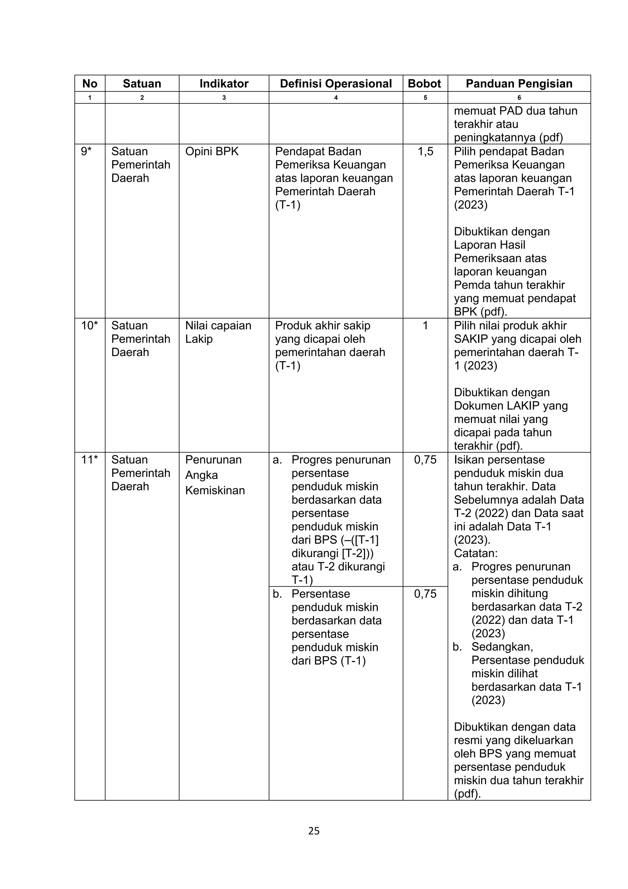 Petunjuk Teknis Indeks Inovasi Daerah (IDD) | PDF