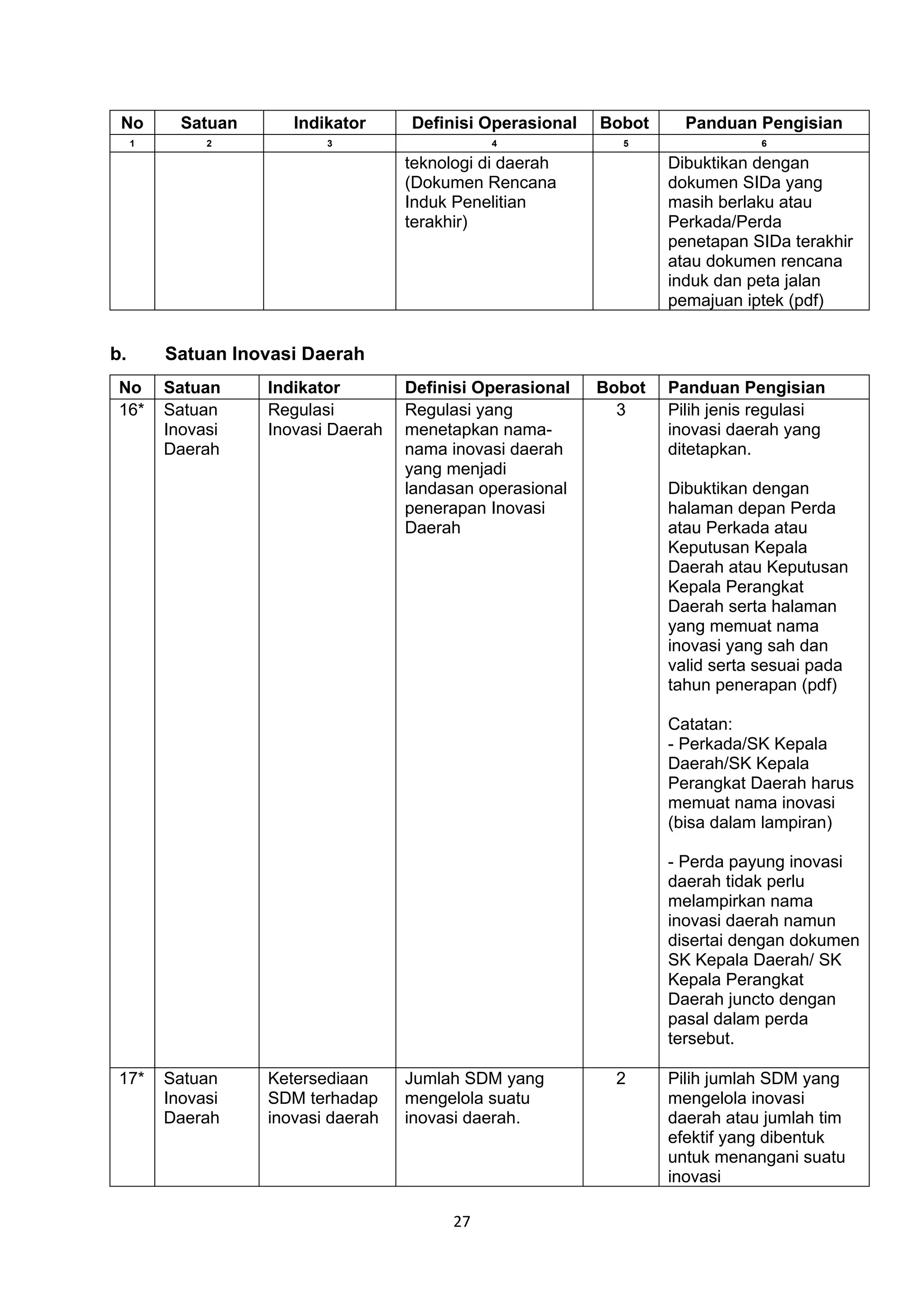 Petunjuk Teknis Indeks Inovasi Daerah (IDD) | PDF
