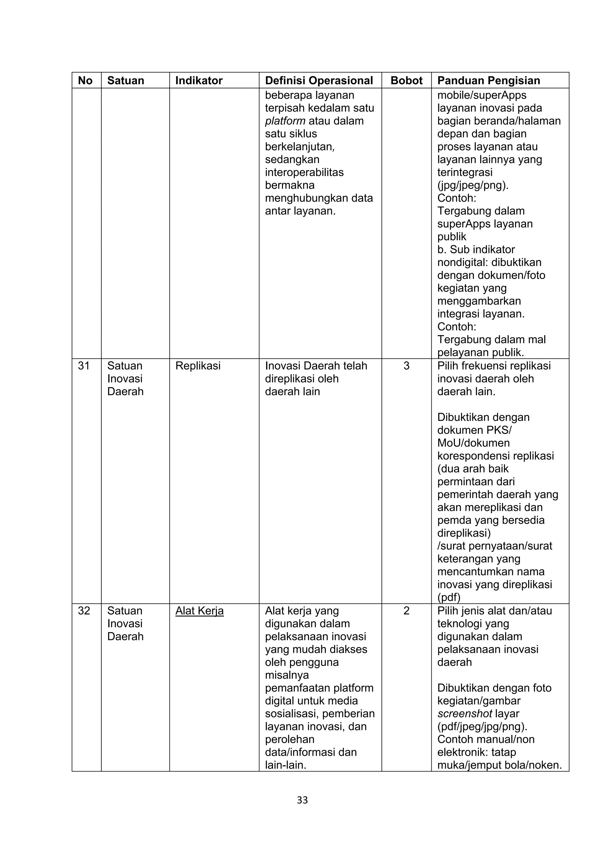 Petunjuk Teknis Indeks Inovasi Daerah (IDD) | PDF
