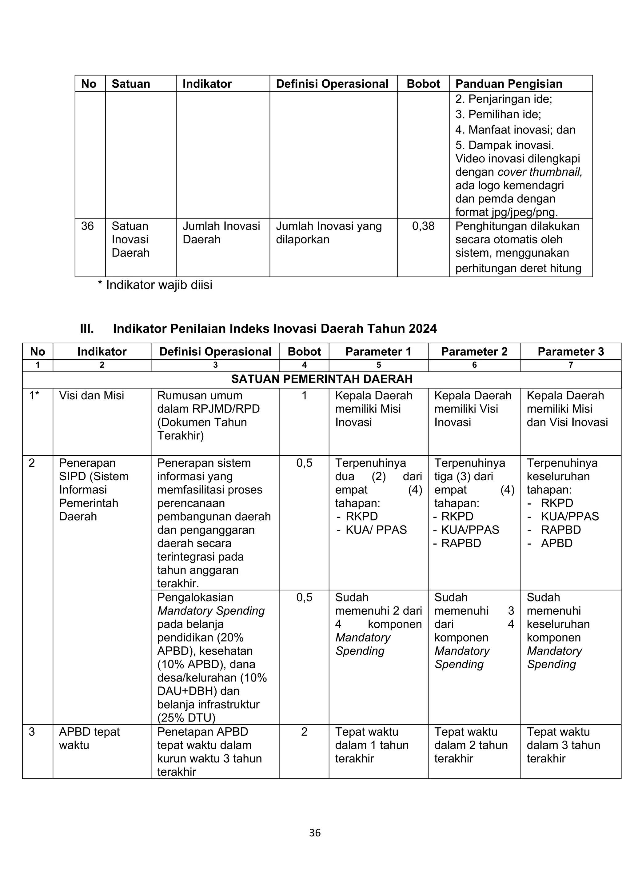 Petunjuk Teknis Indeks Inovasi Daerah (IDD) | PDF