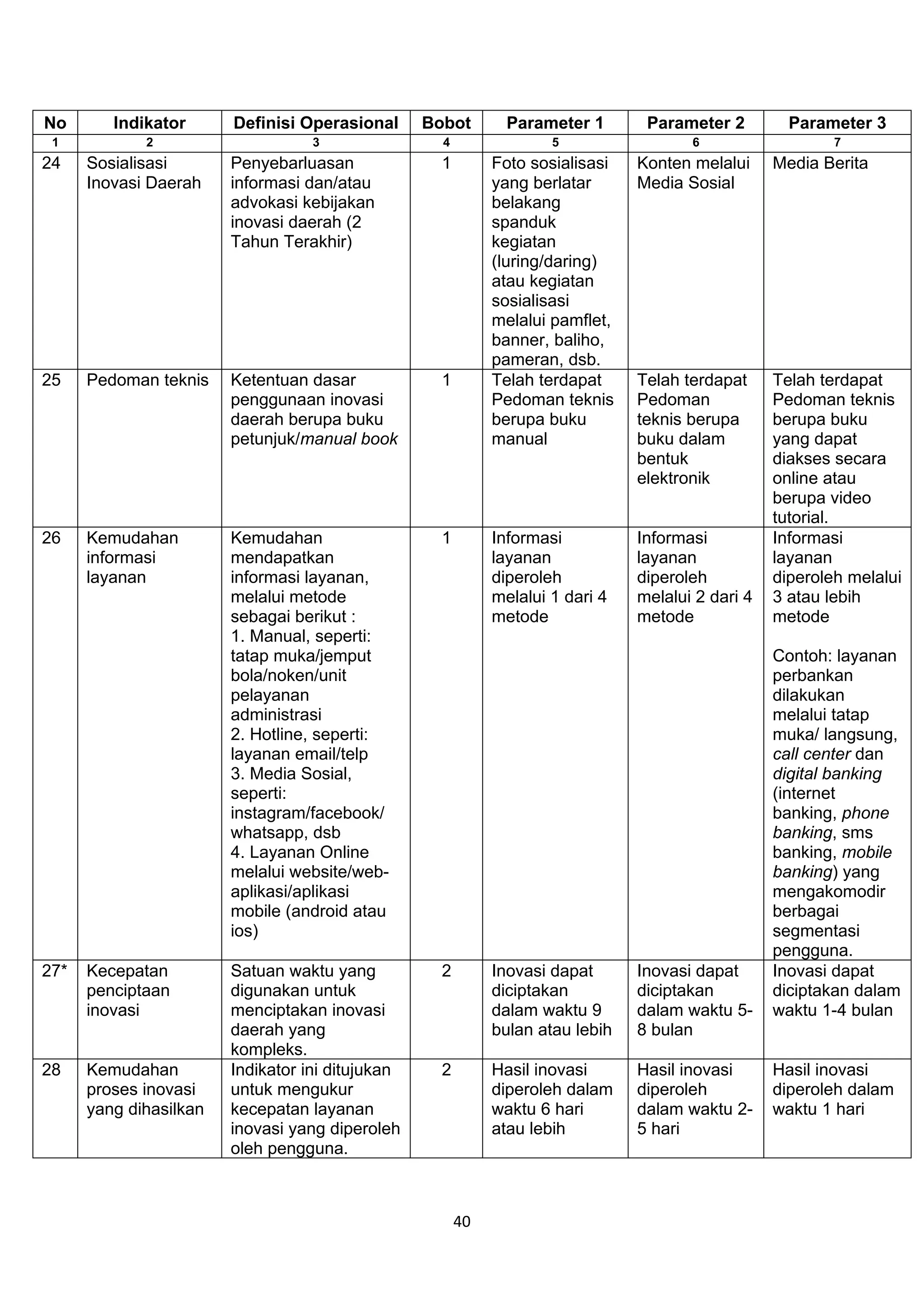 Petunjuk Teknis Indeks Inovasi Daerah (IDD) | PDF