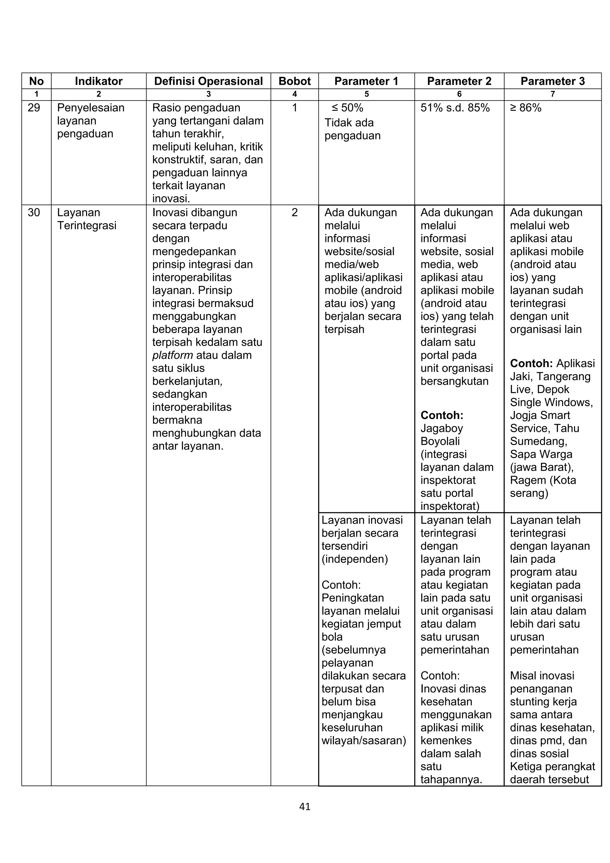 Petunjuk Teknis Indeks Inovasi Daerah (IDD) | PDF