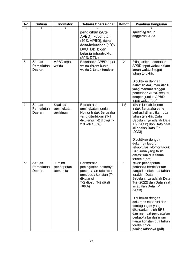 Petunjuk Teknis Indeks Inovasi Daerah (IDD) | PDF