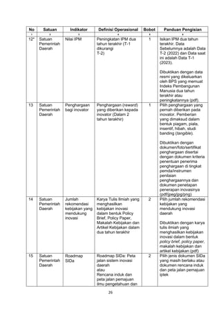 Petunjuk Teknis Indeks Inovasi Daerah (IDD) | PDF
