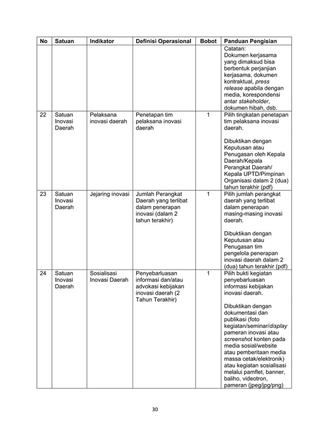 Petunjuk Teknis Indeks Inovasi Daerah (IDD) | PDF