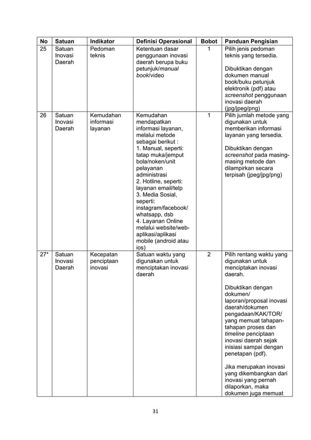 Petunjuk Teknis Indeks Inovasi Daerah (IDD) | PDF