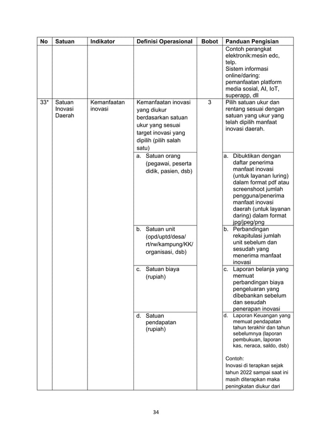 Petunjuk Teknis Indeks Inovasi Daerah (IDD) | PDF