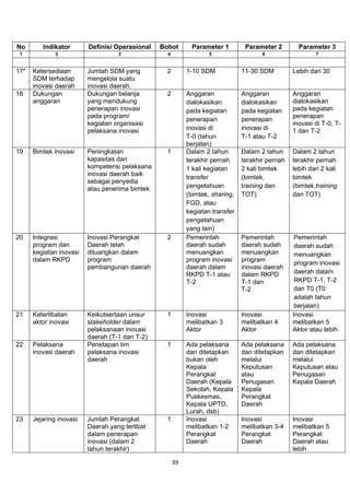 Petunjuk Teknis Indeks Inovasi Daerah (IDD) | PDF