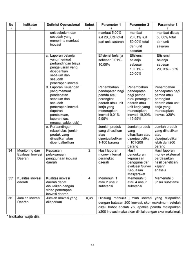 Petunjuk Teknis Indeks Inovasi Daerah (IDD) | PDF