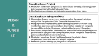 Juknis Jampersal 2022.pptx