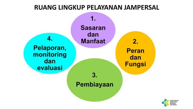 Juknis Jampersal 2022.pptx