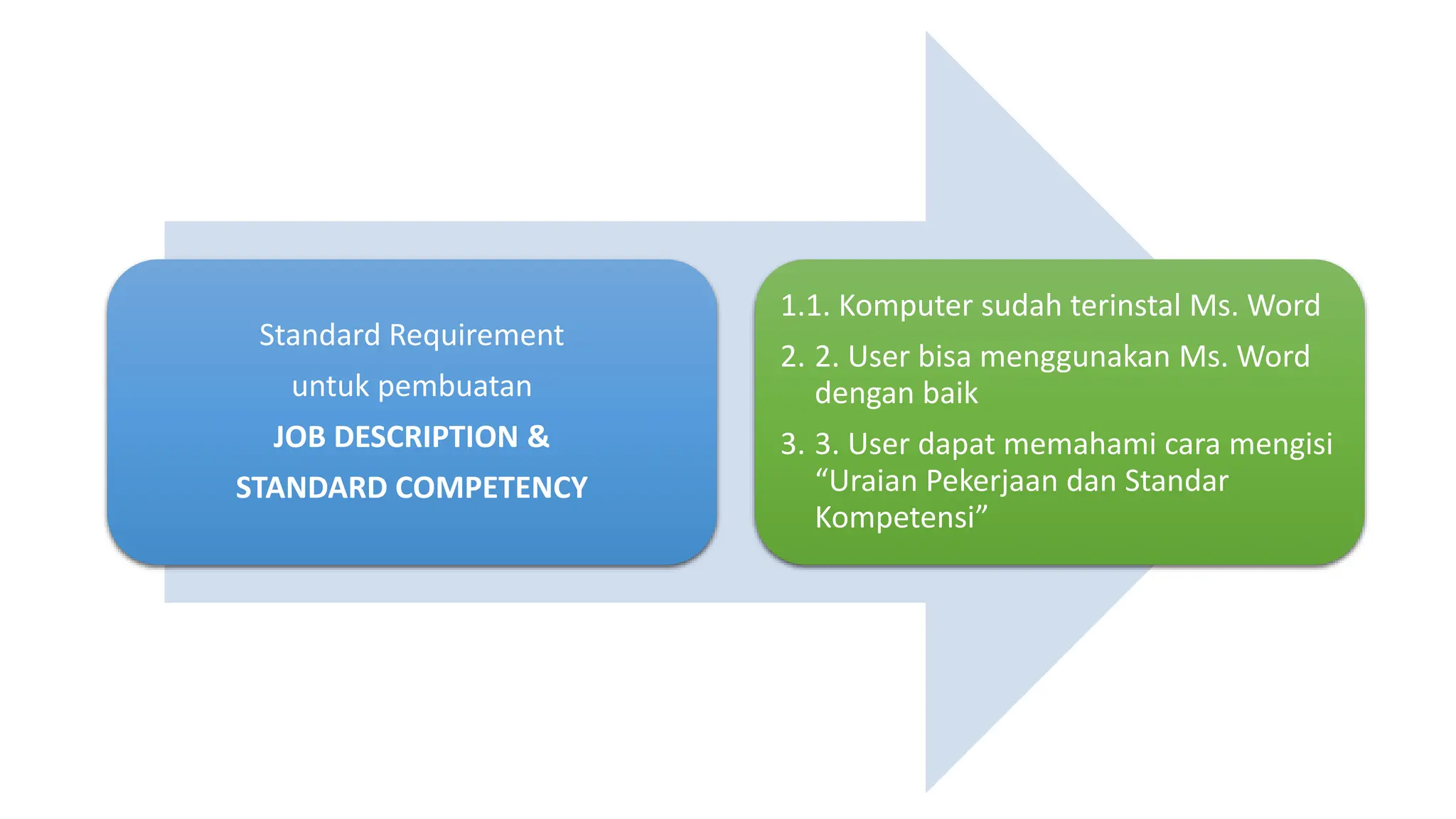 juknis Job Description dan Job Specification | PPTX