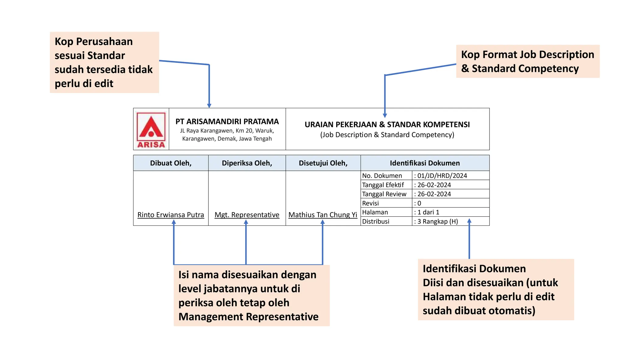 juknis Job Description dan Job Specification | PPTX